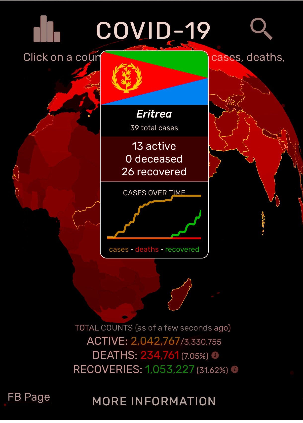 The Nine Major Ethnic Group in Eritrea | by Jemal Ali | Medium