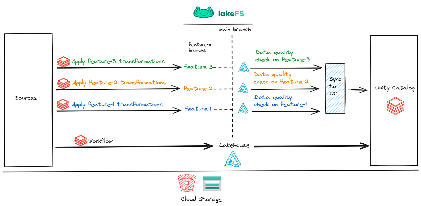 Databricks’ VS Code Extension and Databricks Connect V2 for Unit ...