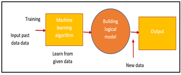 Nice Information - Sakshi Nagare - Medium