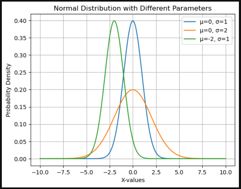 02. Exploring Data Distribution: Measures of Central Tendency ...
