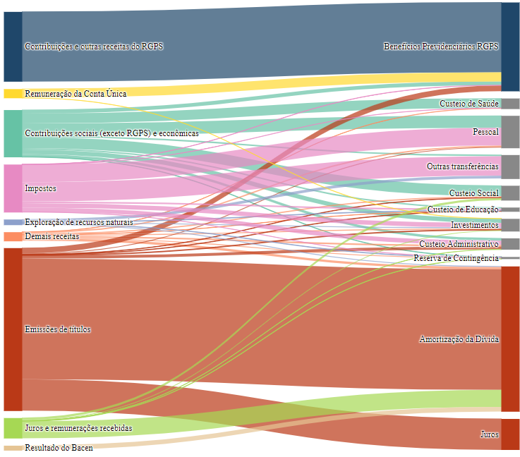 Pixar: a data story. Exploring data about Pixar movies from… | by ...