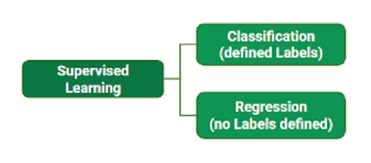 Data Preprocessing with Numpy and Pandas | by RADIO SAYS Arpit pathak | Medium
