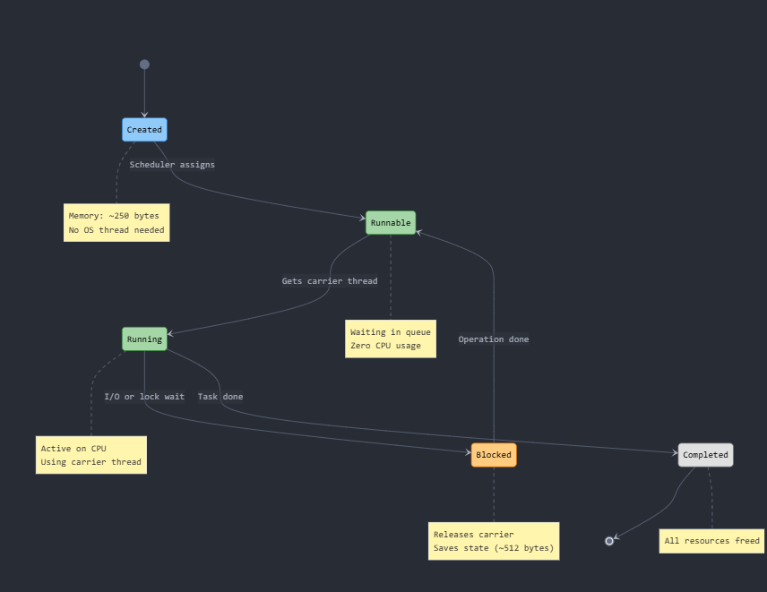 Mastering Java 8: Functional Interfaces, Streams, and Optional | by priyanka pruthi | Medium