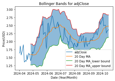Cryptocurrency Analysis with Python: Introduction to Tail Risk Metrics | by MicroBioscopicData ...