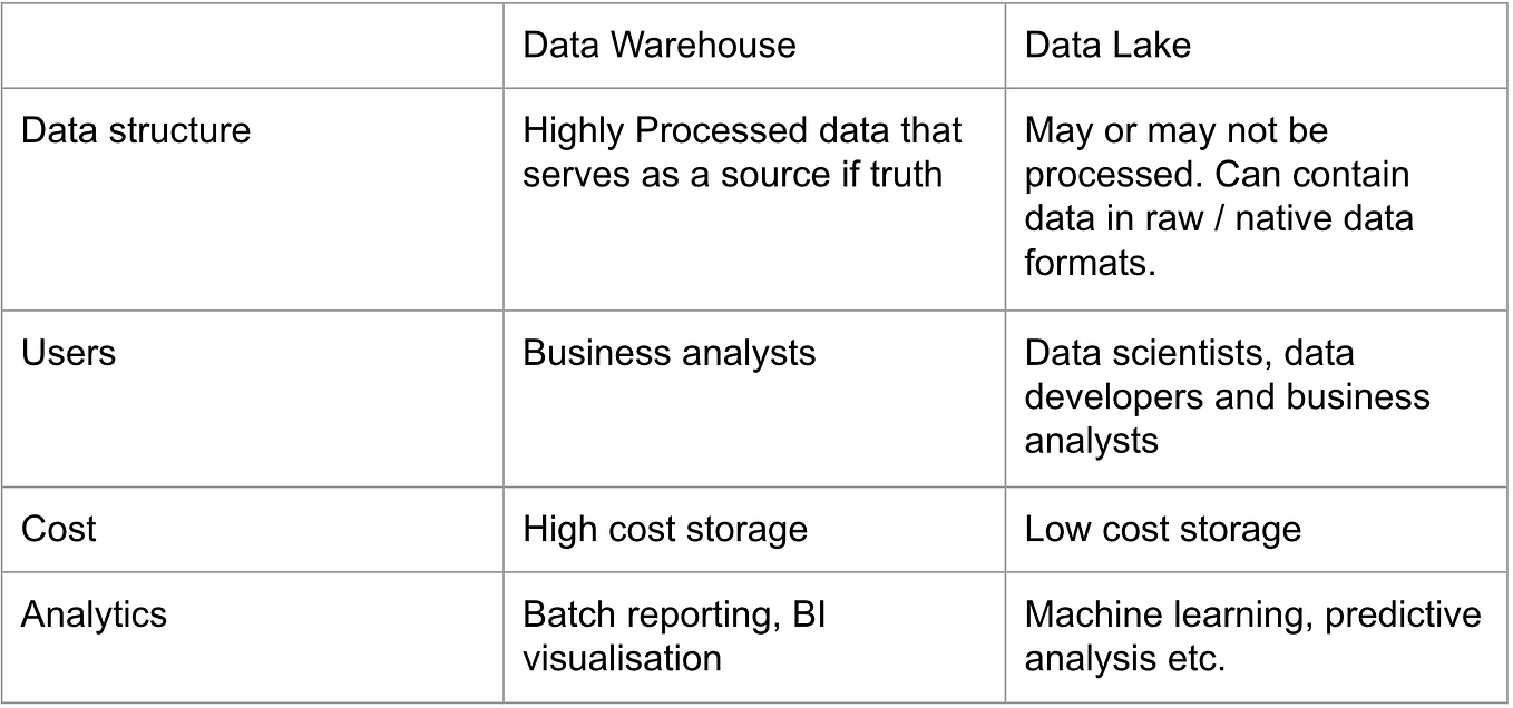 Preparation Strategy for service-based companies like TCS, CTS, Infosys ...