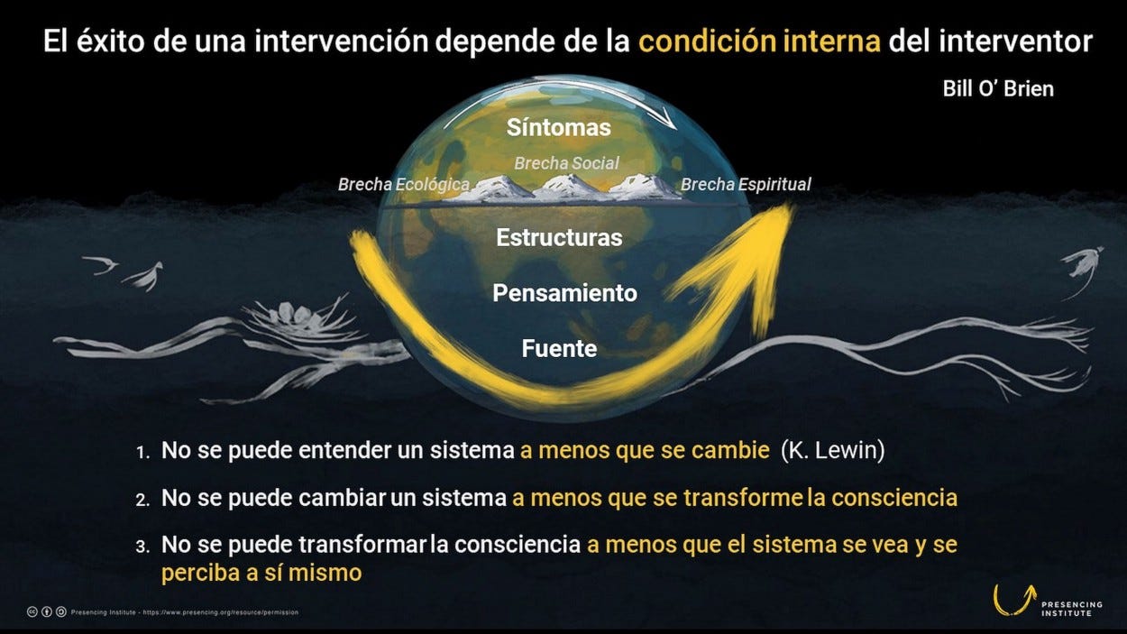 What is Theory U.- Basic questions and answers. | by José Romero Keith ...