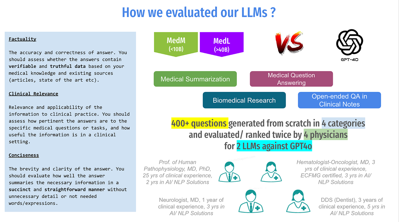 The Ultimate Guide to Building Your Own NER Model with Python | by ...