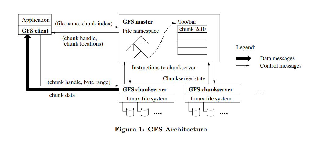 Incremental Learning with Support Vector Machines | by Krisha Mehta | Computers, Papers and ...