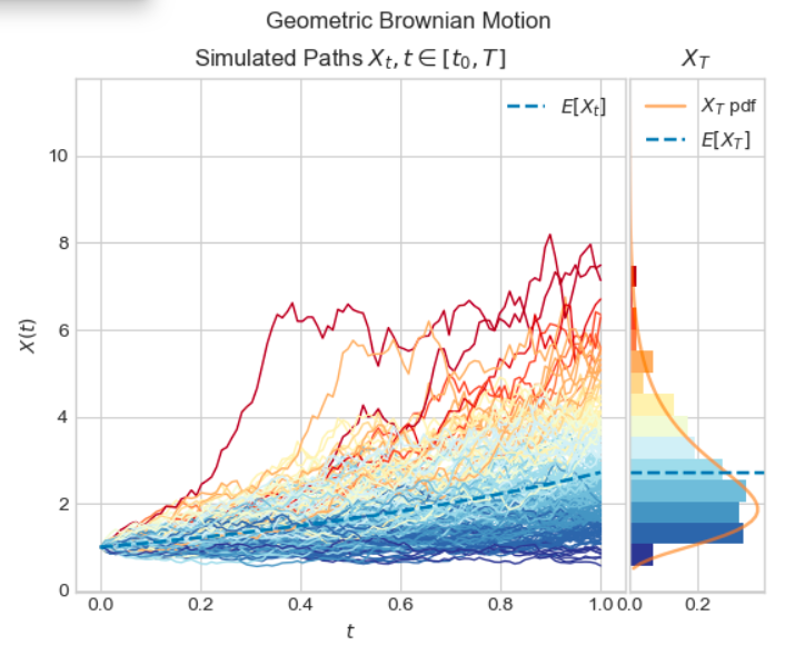 A Python-based analysis on crude oil price data extracted from Yahoo Finance | by Dimitrios ...