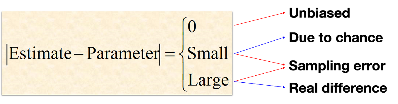 Text Summarization Using Python And Nltk Tf Idf Algorithm By Gupta Anshul Medium 8784