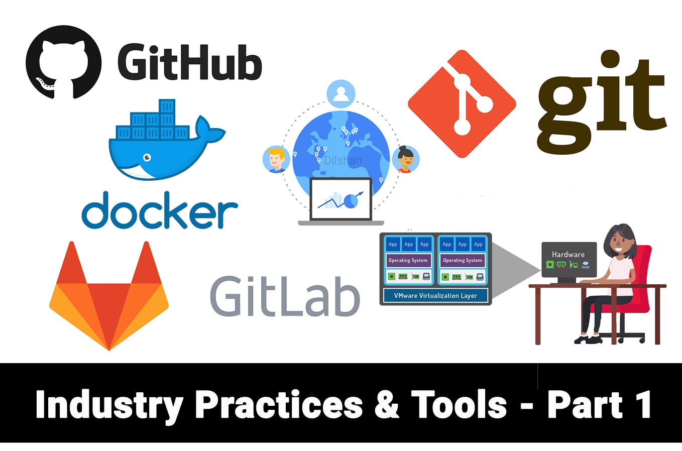 SOAP Web Services. Hi all, | by Dilshan Ramesh | Medium