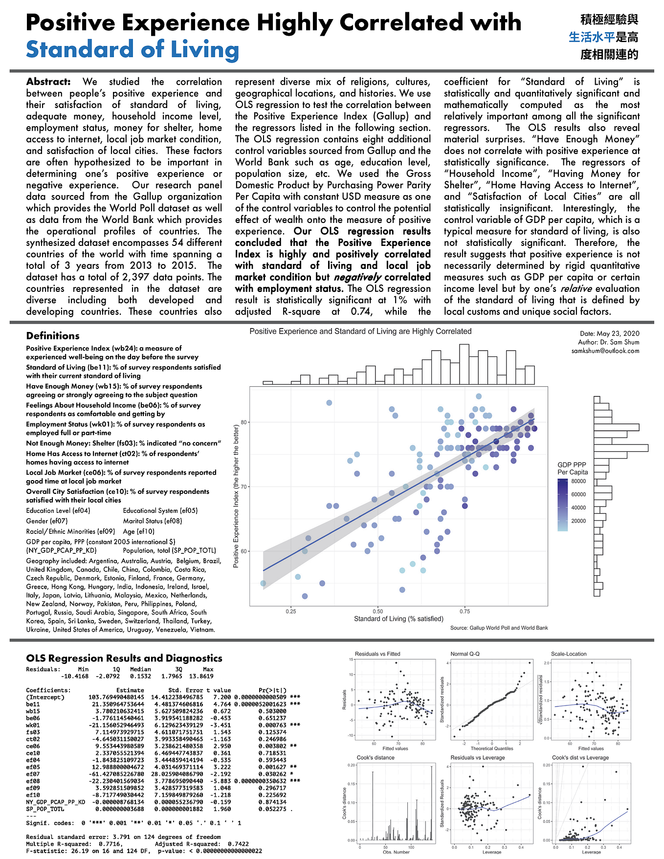 Extract Federal Fund Rate Data from FRED for OLS Regression Analysis: A ...