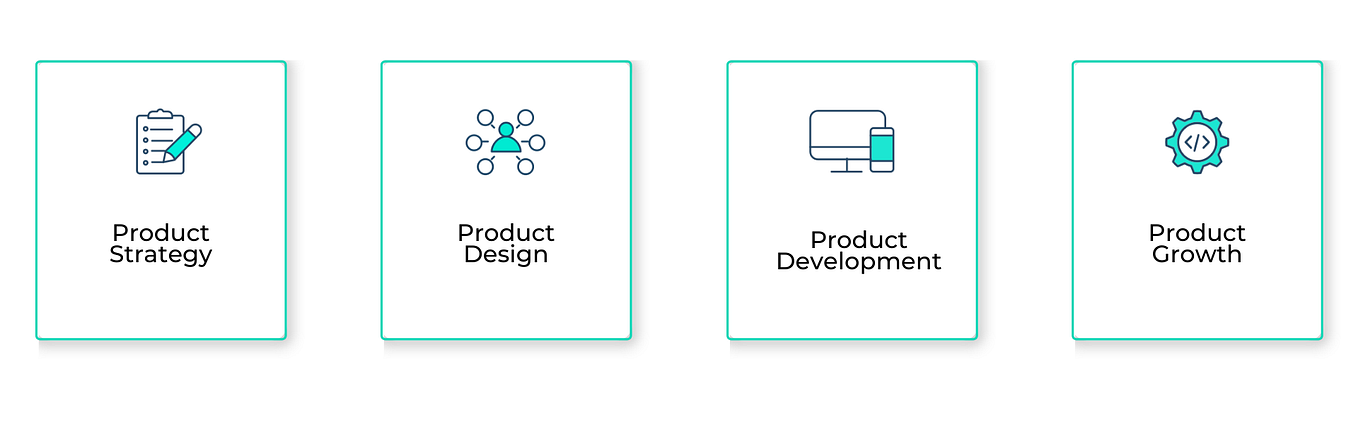 How To Make The Best Of Your Code With Refactoring By Uruit Medium