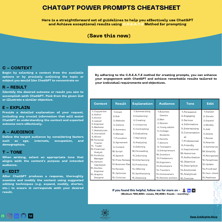 The Art of Prompt Design: Unleashing ChatGPT’s Potential | by A Deep Tech | Artificial ...