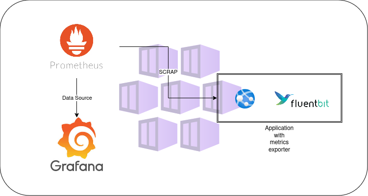 Simplest way to create a PVC setup on a Bare-Metal/Kubernetes Cluster ...