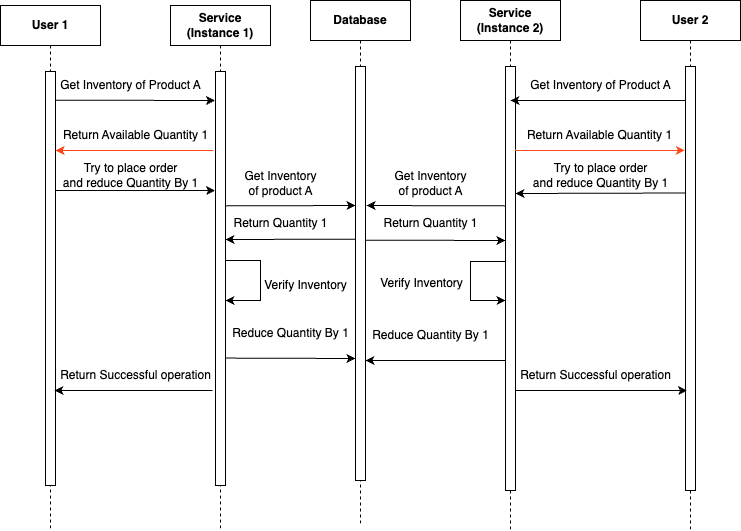 Understanding Garbage Collection Algorithms By Aman Sinha Licious
