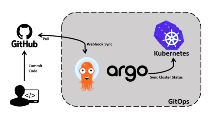 Deployment of Multiple Applications on Argo CD— CNCF Roadmap | by Burak Tahtacıoğlu | Medium