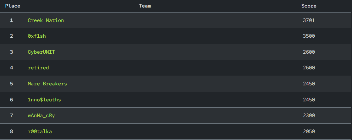 Mr Robot CTF [writeup] TryHackMe | VulnHub | by вιѕнαℓυ | InfoSec Write-ups