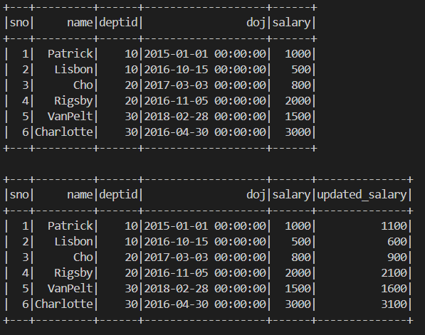 Pyspark — How to define a custom nested schema for a dataframe and how its displayed in a hive ...
