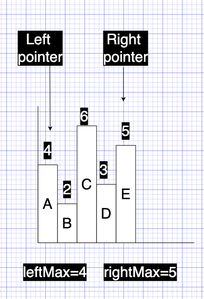 [Goldman Sachs Top 50 LeetCode Questions] Q7. High Five | by Andrew H., Front Office Developer ...