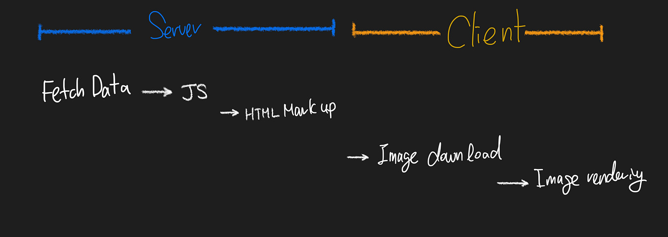 Nextjs 15 Tutorial — Part 41 Dynamic Rendering By Codingsprints Javascript In Plain English