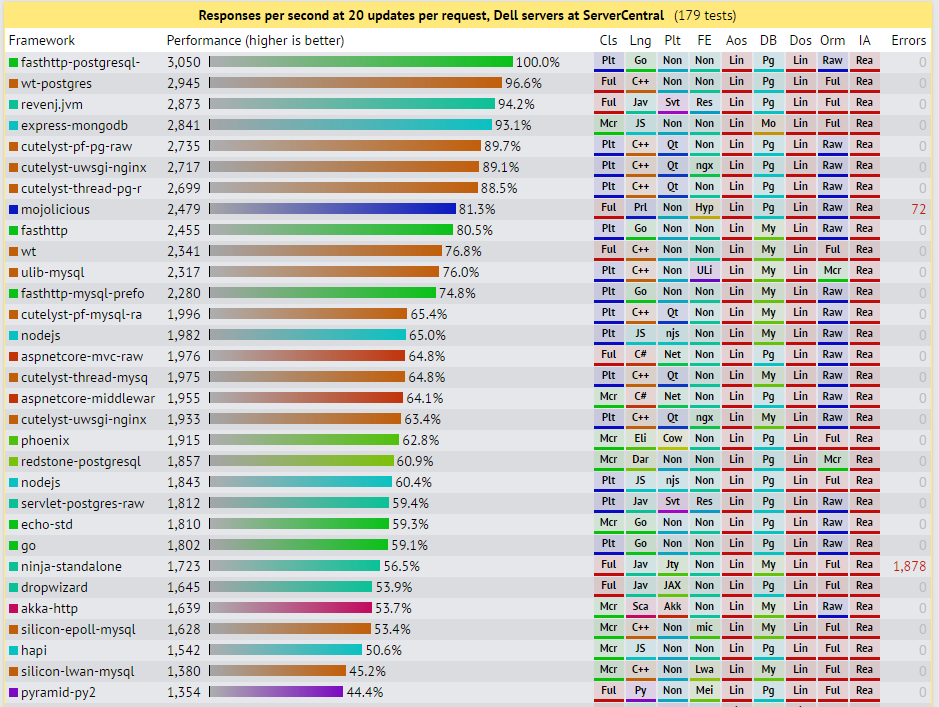 Universal JavaScript Console for Browser, Electron, NW.js, Node.js and Windows | by Mike Parsons ...