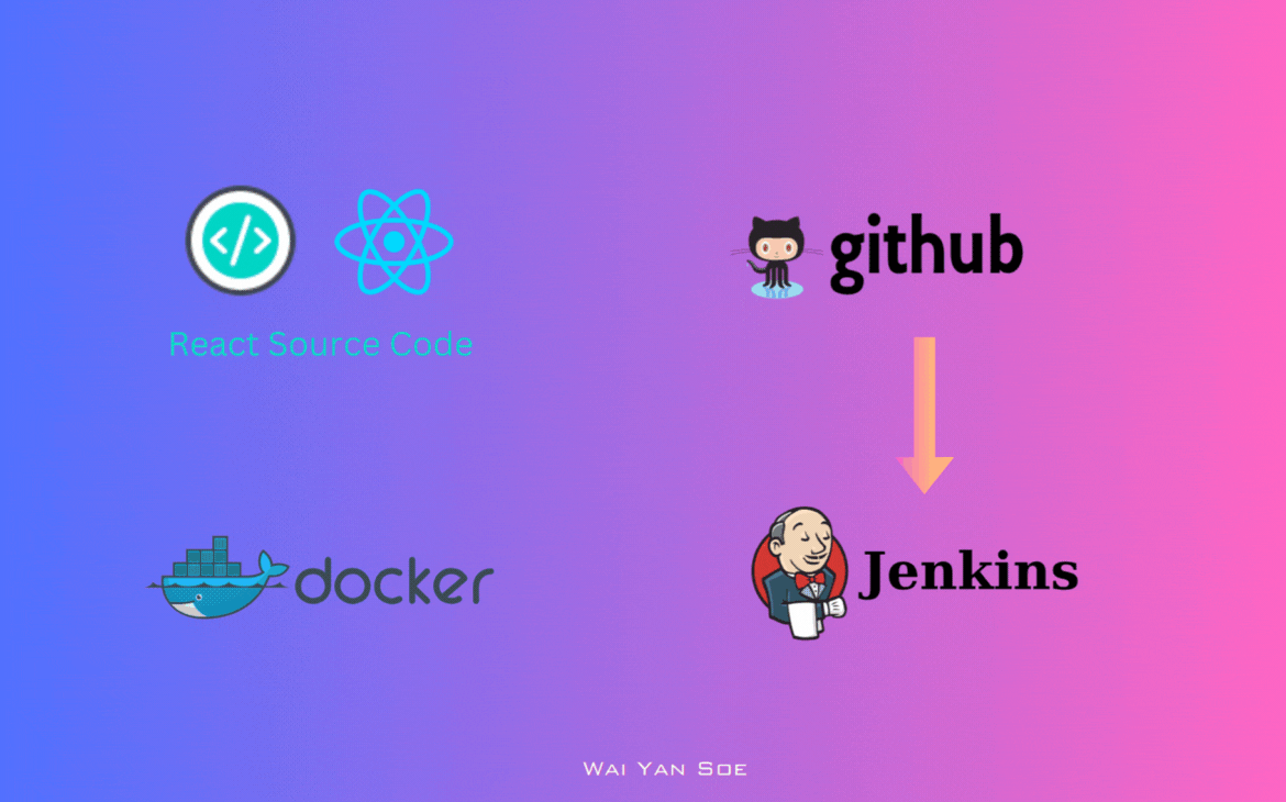 how to setup a Ci/CD pipeline for React app using gitlab | by Jamsheedsaeed | DevOps.dev