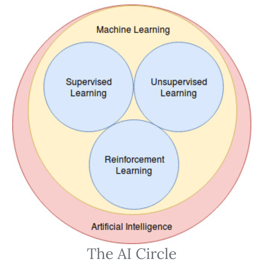 Level up — Understanding Q learning | by NancyJemimah | Medium