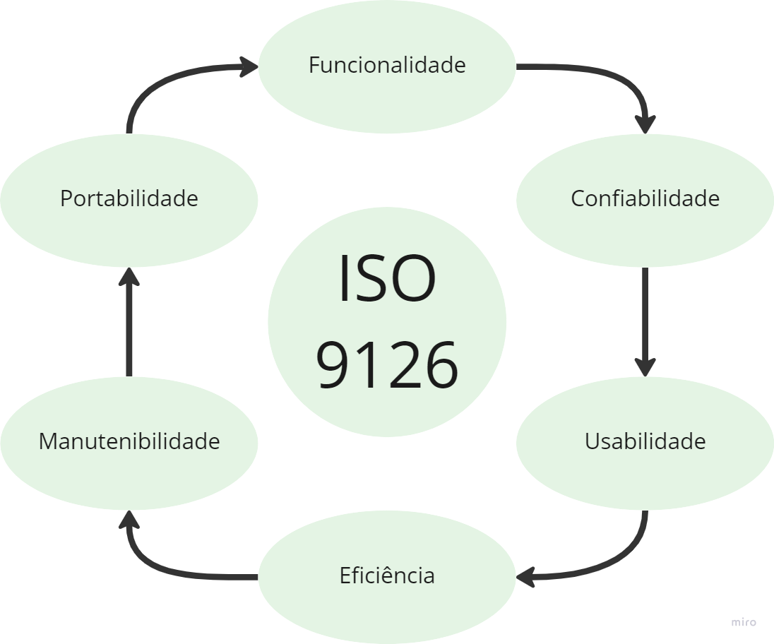 Gherkin na prática: 5 dicas para escrever cenários claros e objetivos com exemplos | by Nicolas ...