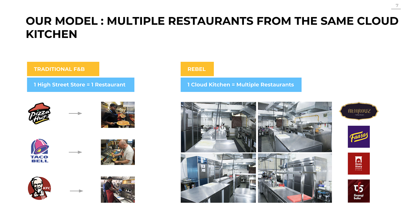 A Unique Take on Food Tech. One of my favorite maxims is the one… | by ...