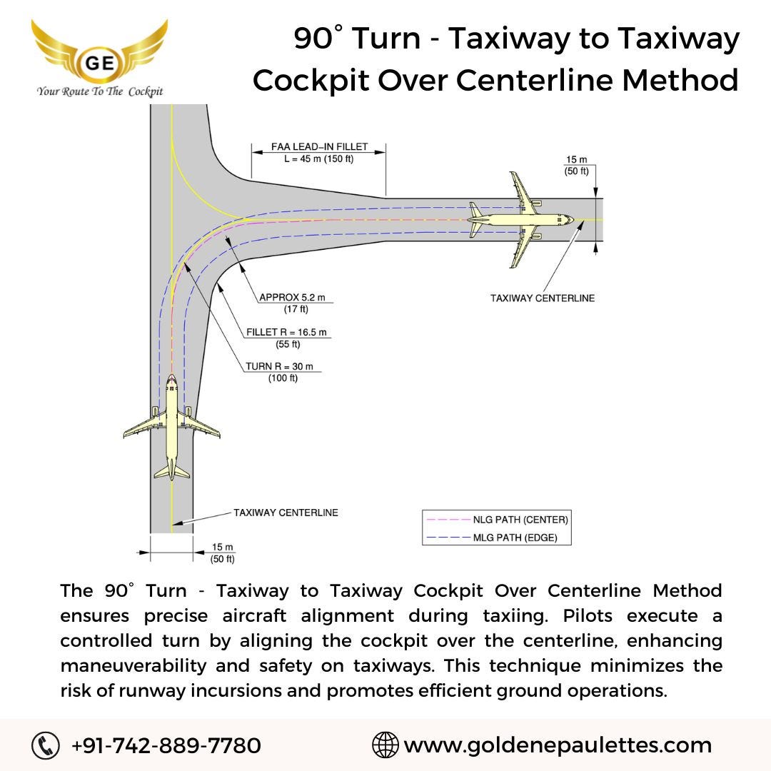 Wing and liftWing and lift - Golden Epaulettes Aviation Pilot Training ...