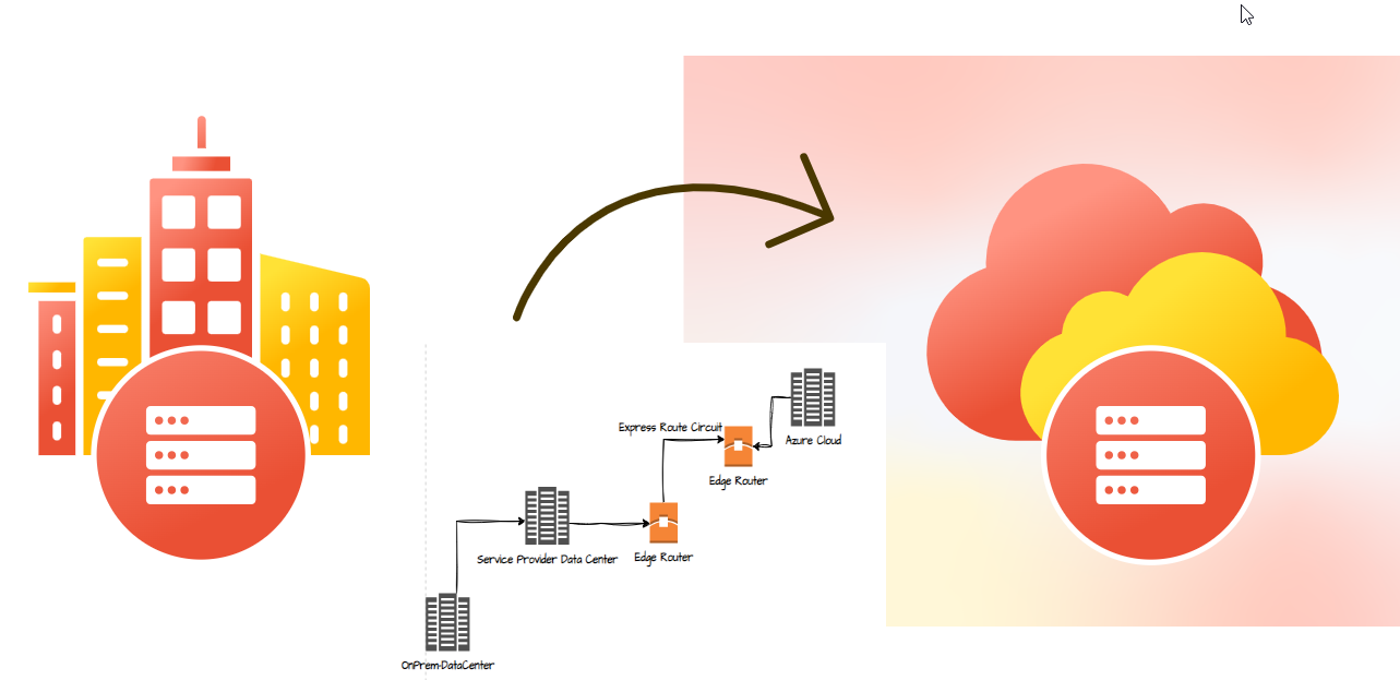 Devops Series Automate Oracle 19c Rdbms Installations With Ansible
