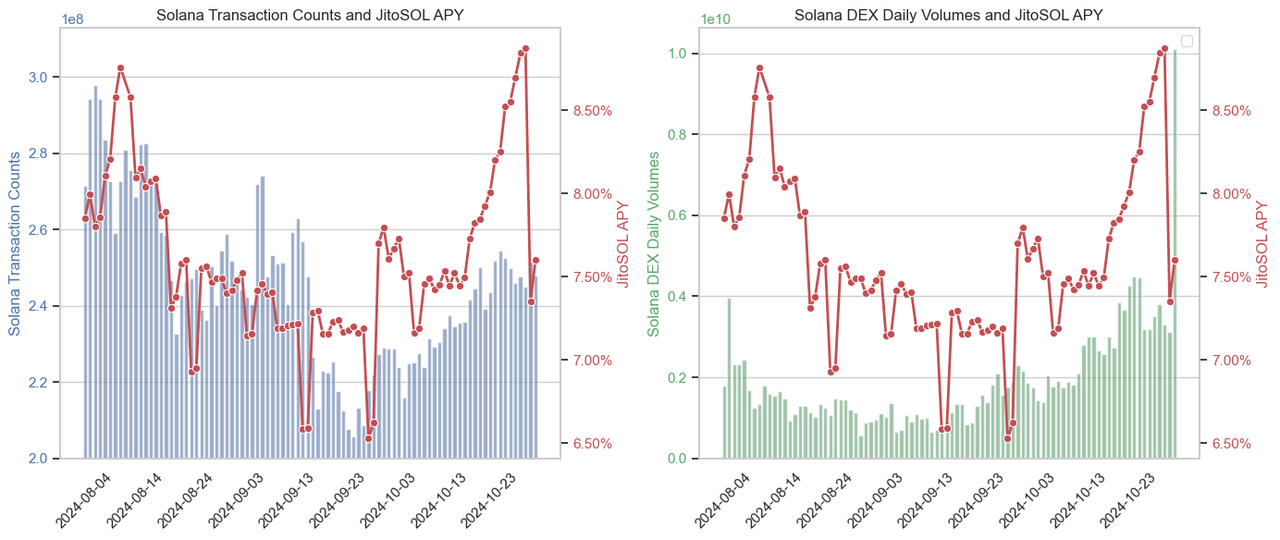 Predicting JLP’s APY and associated trading strategies | by RateX | Medium