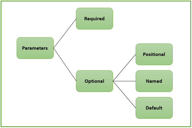 Asynchronous Programming In Dart What Is Synchronous Operations By 9647