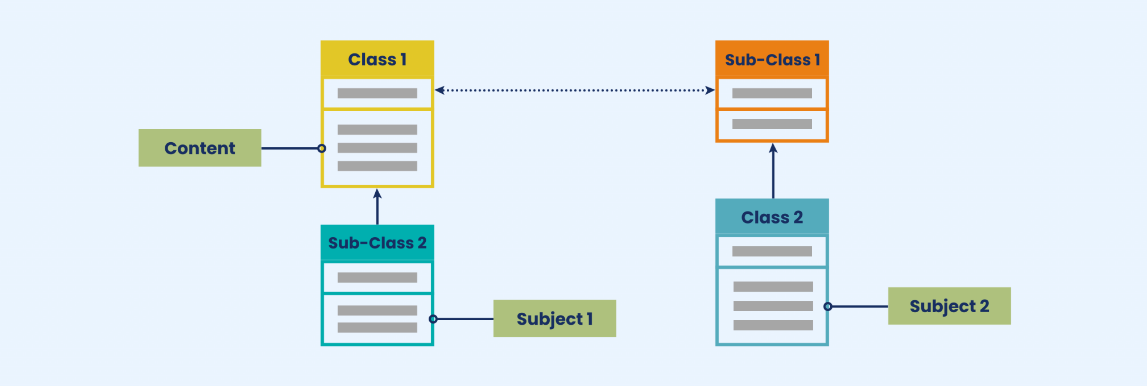 Try www.code2diagram.com and select any diagram you need. No setup or ...