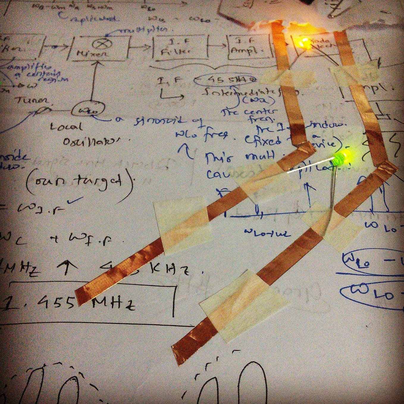 Coding A Meme Generator With Angulars Property Binding By Apurba Nath Medium