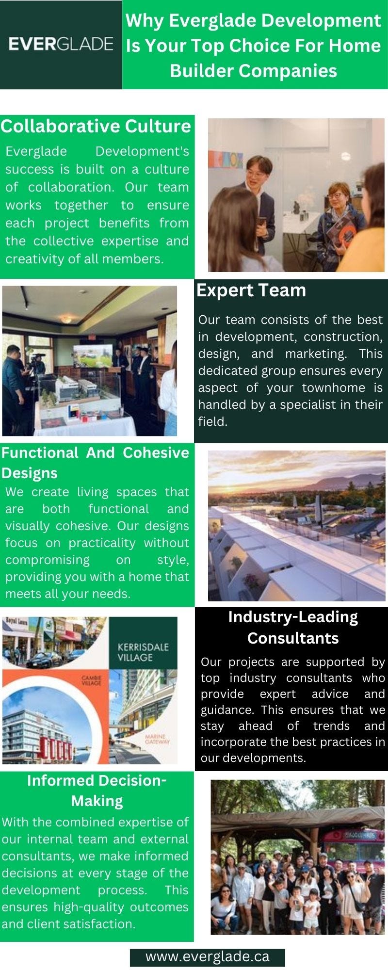 Building Your Dream Home: Top Vancouver Home Builders Guide | by Everglade Development | Jun ...