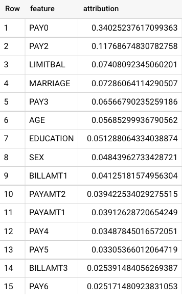 Gemini Parallel batch processing using asyncio semaphores | by Pratap ... Gemini Parallel batch processing using asyncio semaphores | by Pratap ...