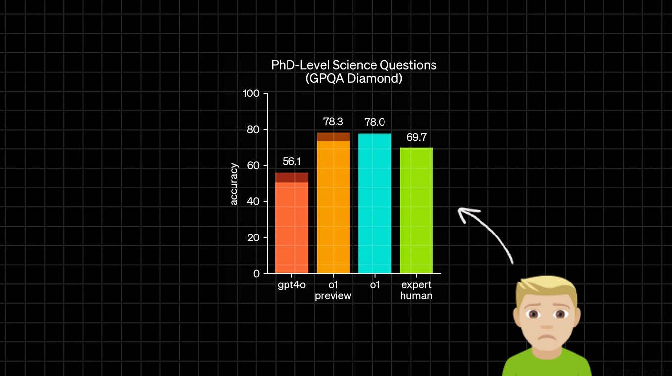 How To Use AutoGen With ANY Open-Source LLM for FREE | by ai-for-devs.com | Medium