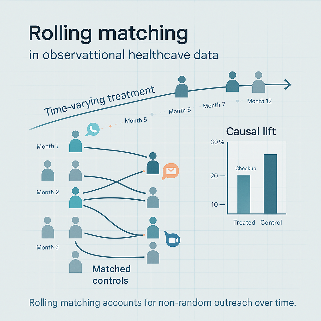 Propensity Score Matching vs. Weighting: A Practical Guide with Python ...