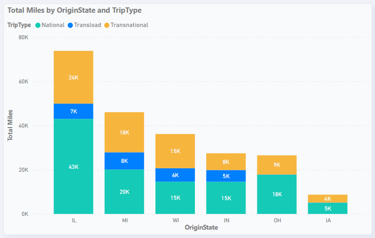 How To Use Small Multiples In Power Bi To Show Multiple Measures By Salvatore Cagliari