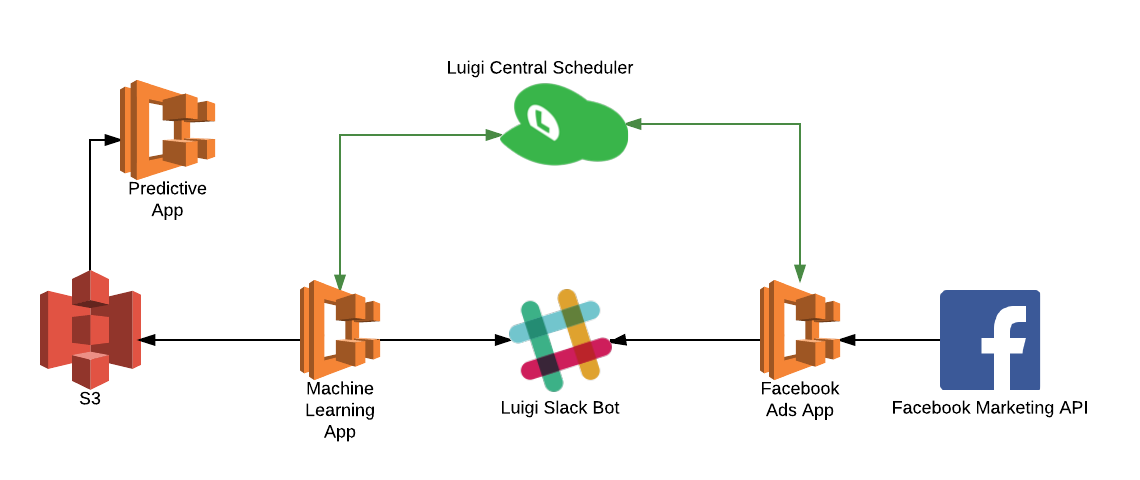 Sharing data in a Microservices Architecture using GraphQL | by Bruno Soares | GetNinjas