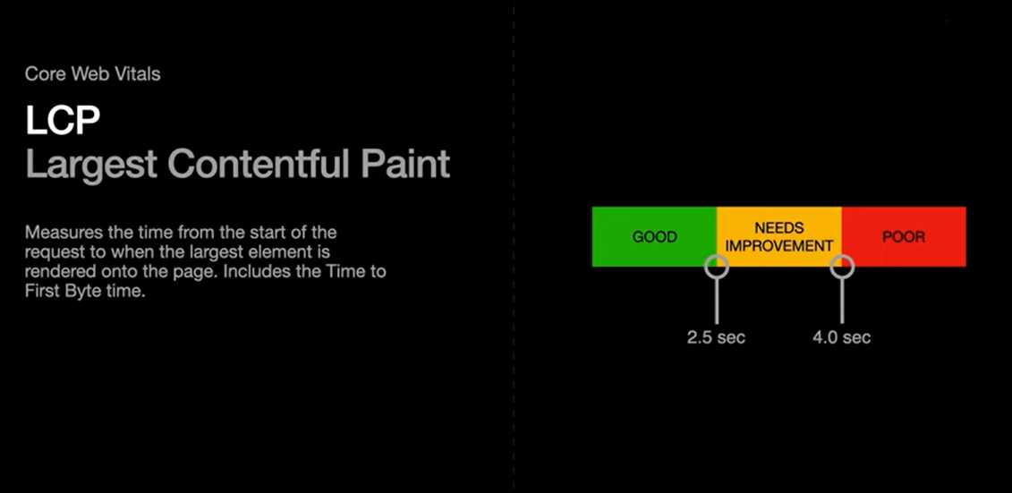 Optimizing Next.js API Performance: A Benchmarking Study | by Younes Sellimi | Medium