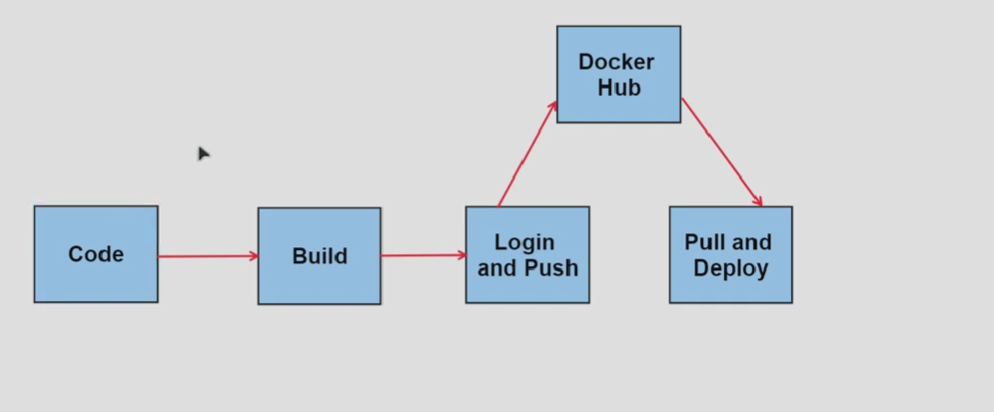 SAMPLE PROJECT OF MAVEN WITH JENKINS INTEGRATED ON TOMCAT SERVER | by Devops Enthusiast | Jan ...