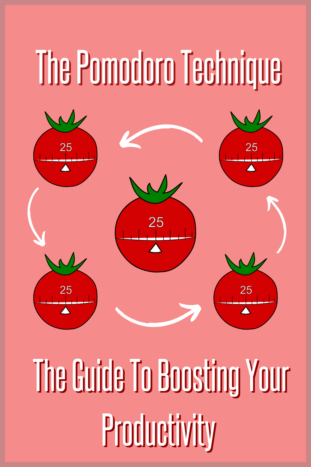 The Kumber-Ross Model and it’s Emotional Framework | by Explore ...