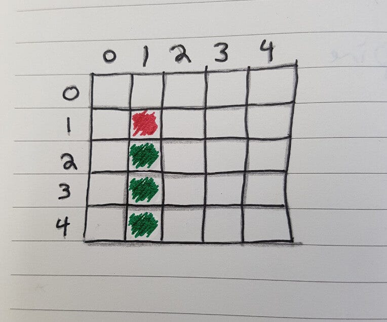 ActiveRecord “ERROR: cached plan must not change result type” | by Mike Wagg | Carwow Product ...