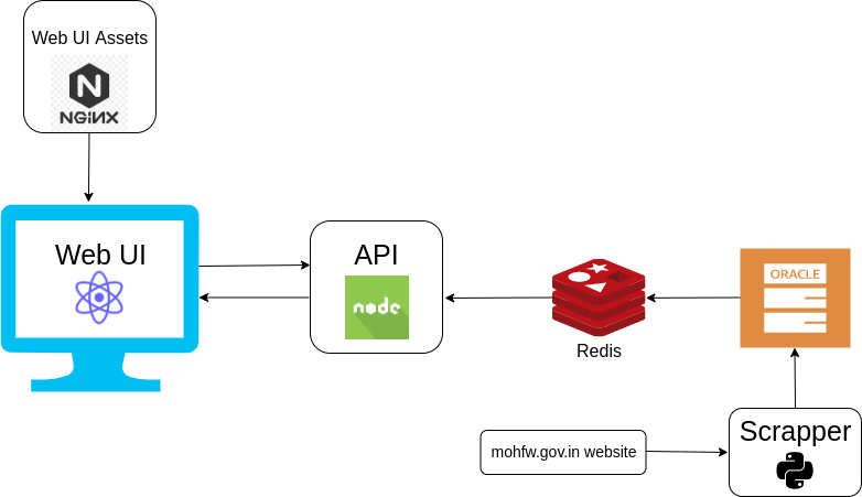 Flask Web Server and Systemd. Introduction | by Vishal Balasubramanian ...