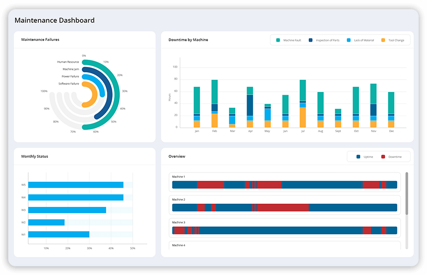 Huddle boards and How to use a Huddleboard? | by Lean Transition Solutions | Medium