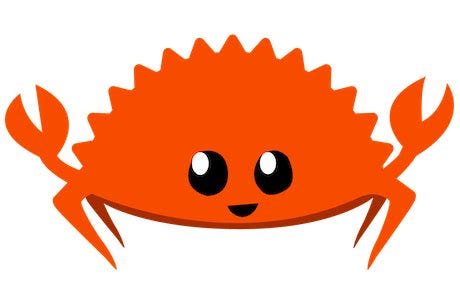 I Used Spring Boot 3.5 with PostgreSQL, Kafka, and Redis — And It Just Clicked | by ...