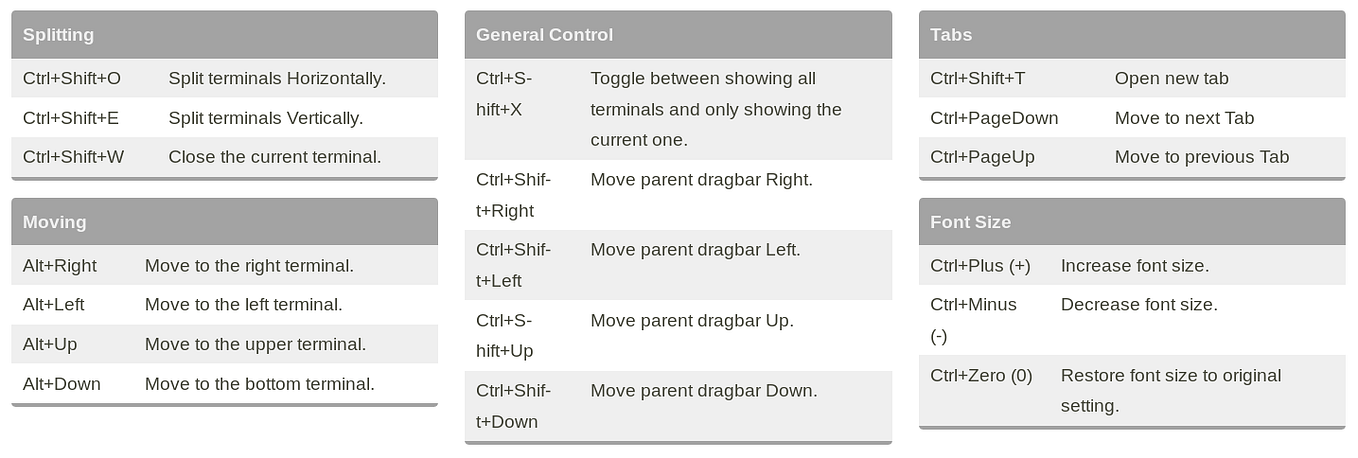 tmux shortcuts. This indispensable terminal multiplexer… | by Carles ...